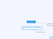 Proyecto Educativo Institucional - Concept Map
